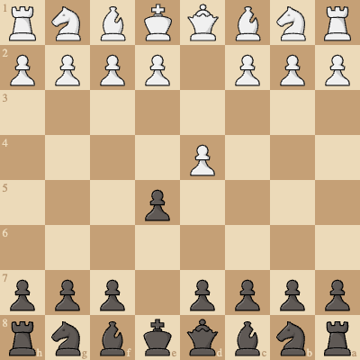 Englund Gambit | Chessreps Opening Trainer